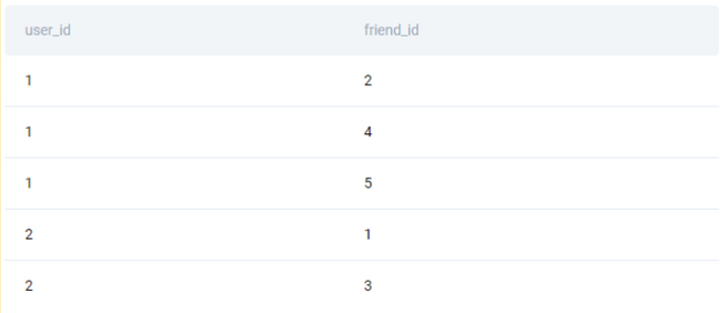 Machine Learning Engineer Interview Questions - StrataScratch