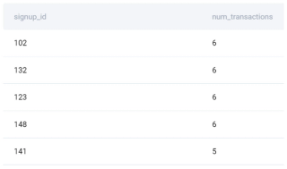 Noom Data Analyst Interview Question - StrataScratch