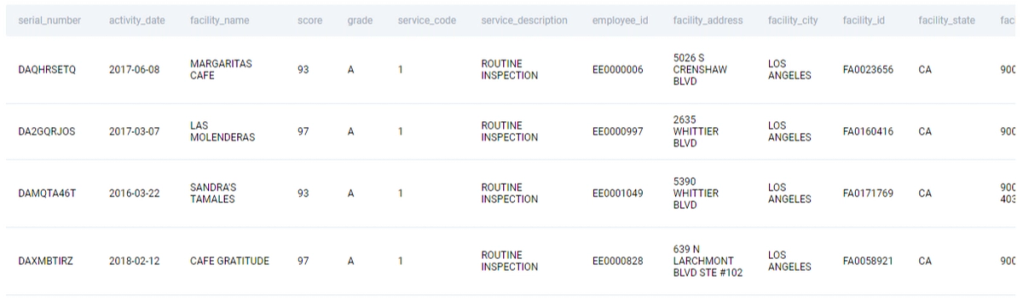 Assignment Solutions: Basic SQL 1 - StrataScratch