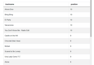 Python Pandas Interview Questions for Data Science - StrataScratch
