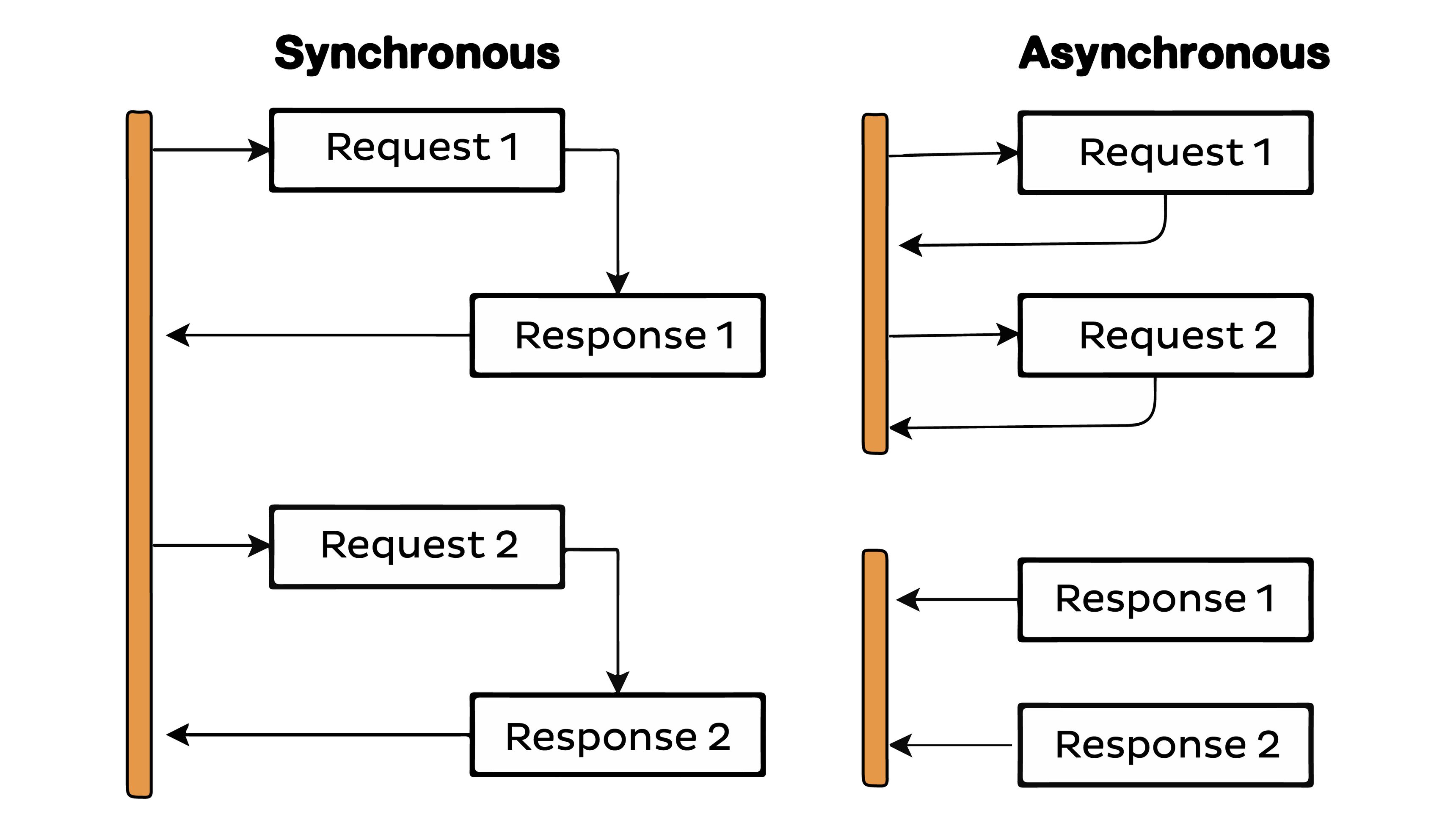 Python Threading Like A Pro Stratascratch