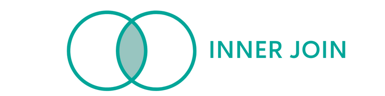 Joining Multiple Tables in SQL - Examples and Walkthrough - StrataScratch