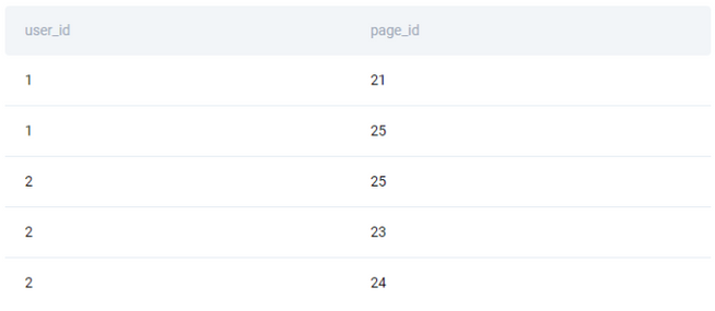 Machine Learning Engineer Interview Questions - StrataScratch