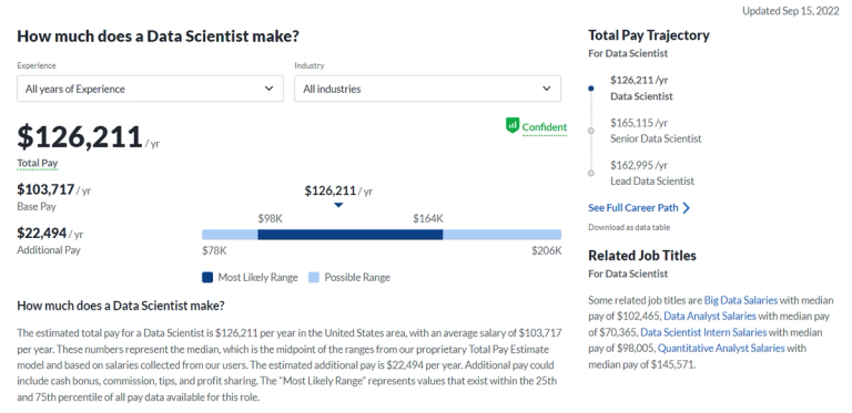 How to Become a Data Scientist from Scratch - StrataScratch