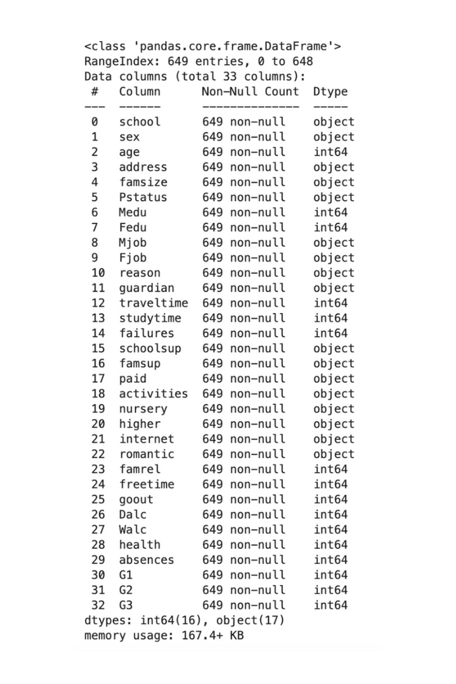 Chi Square Test In Python A Technical Guide Stratascratch 5901