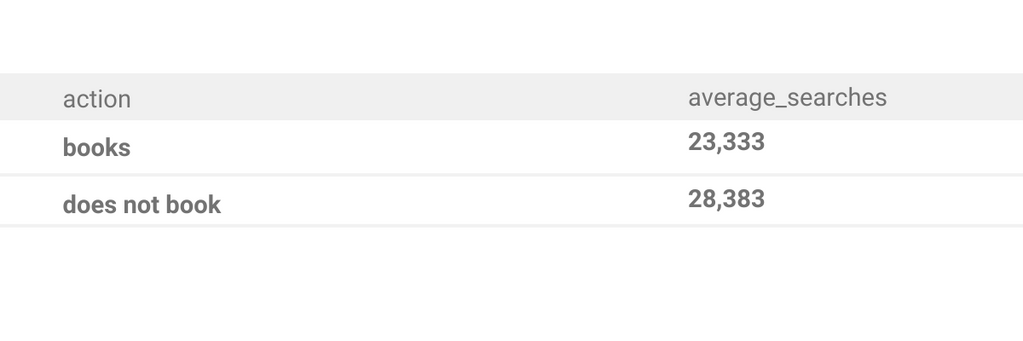 Similarities & Differences: Left Join vs. Left Outer Join - StrataScratch