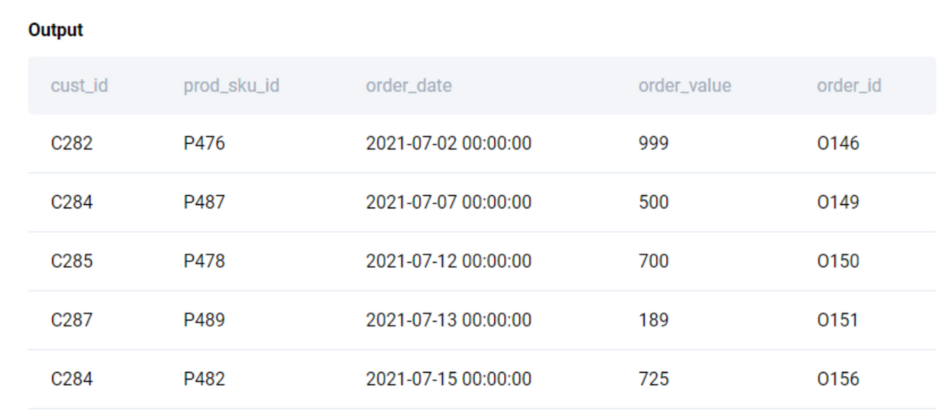 Advanced Python Interview Questions - StrataScratch