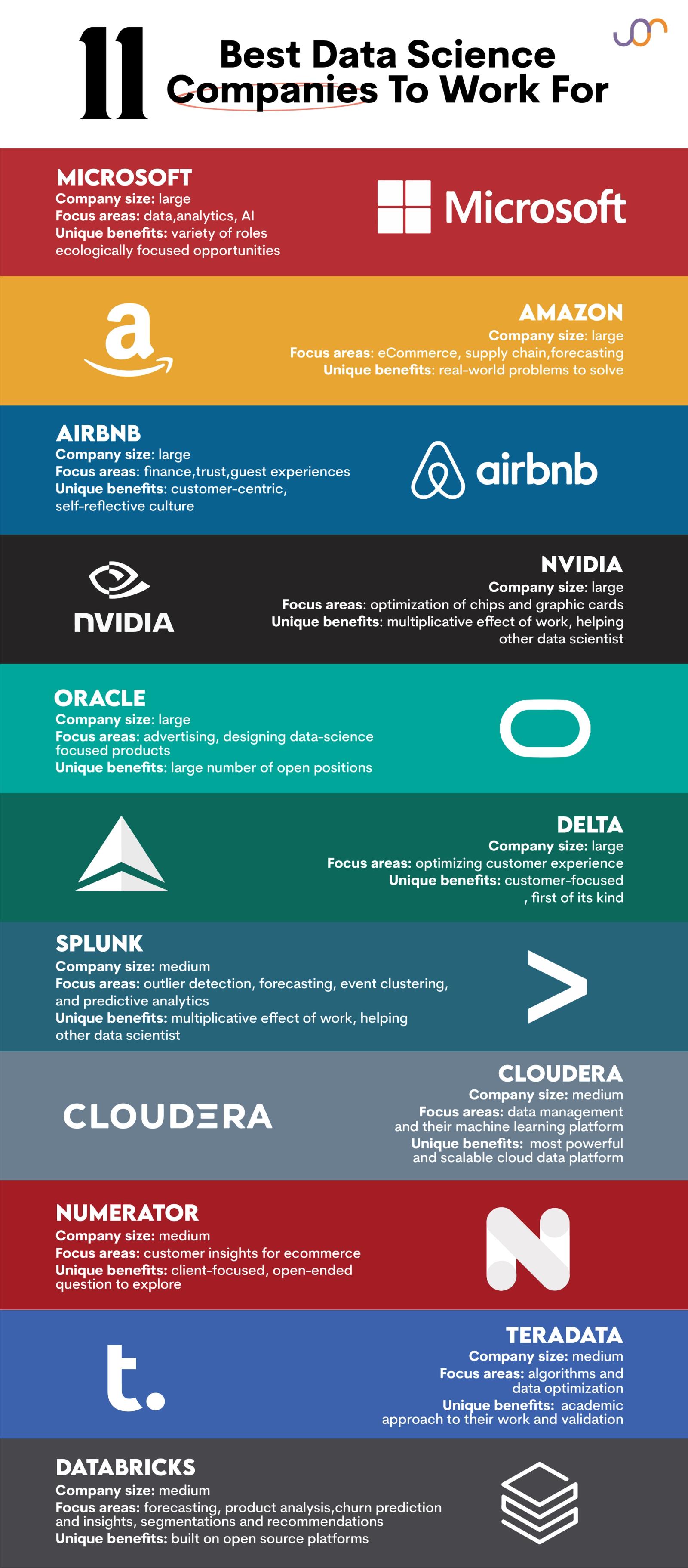 11 Best Companies to Work for as a Data Scientist - StrataScratch