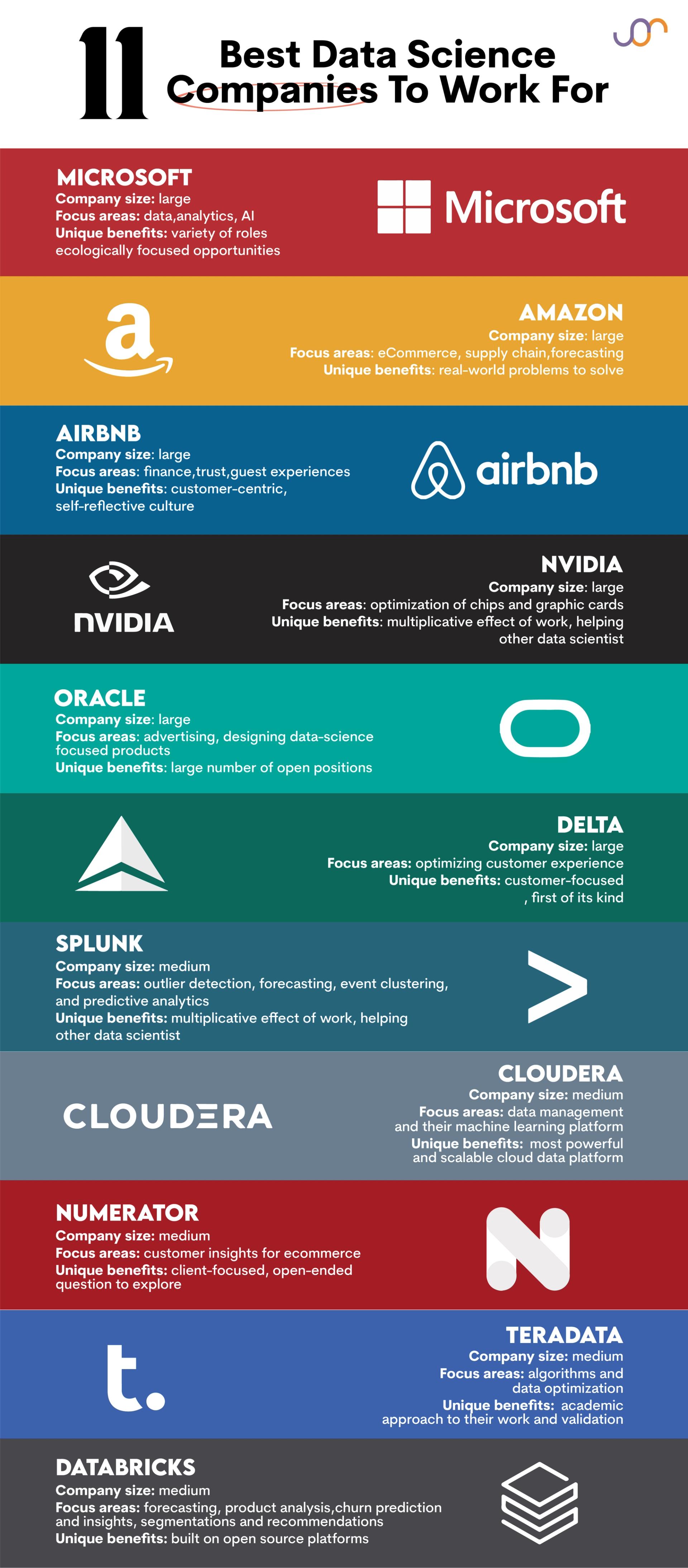 11 Best Companies to Work for as a Data Scientist - StrataScratch