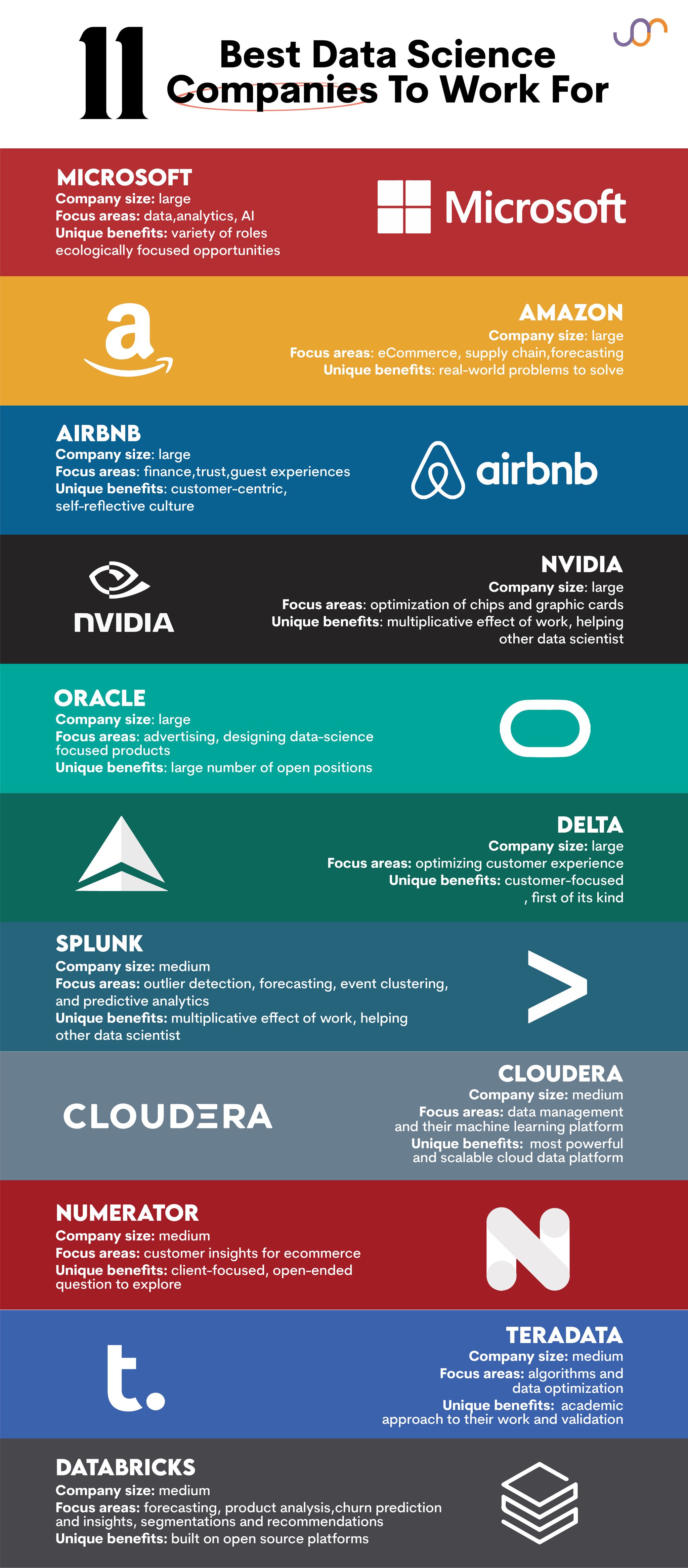 11 Best Companies to Work for as a Data Scientist - StrataScratch