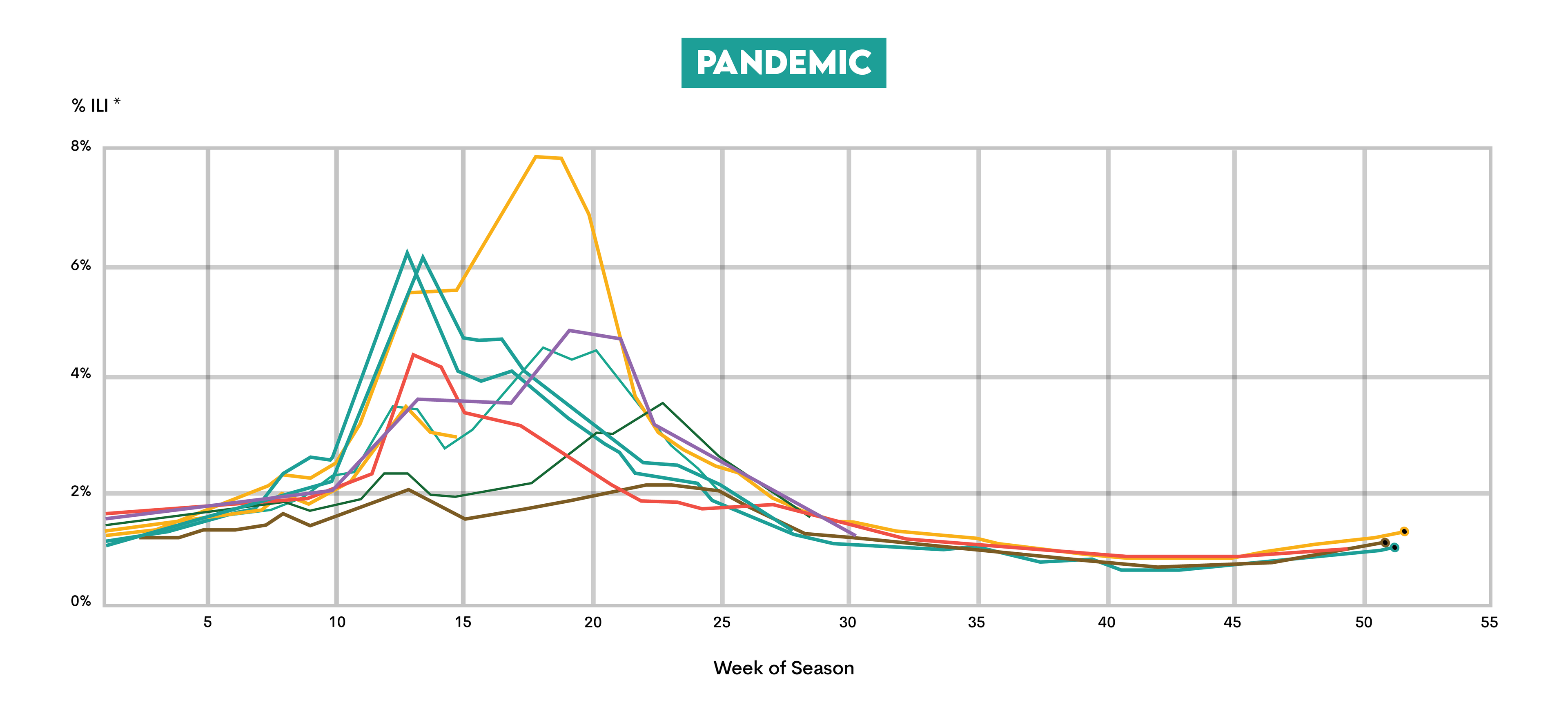 How to Customize Matplotlib Colors for Better Plots? - StrataScratch