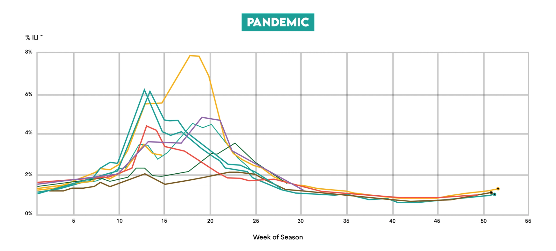 How to Customize Matplotlib Colors for Better Plots? - StrataScratch