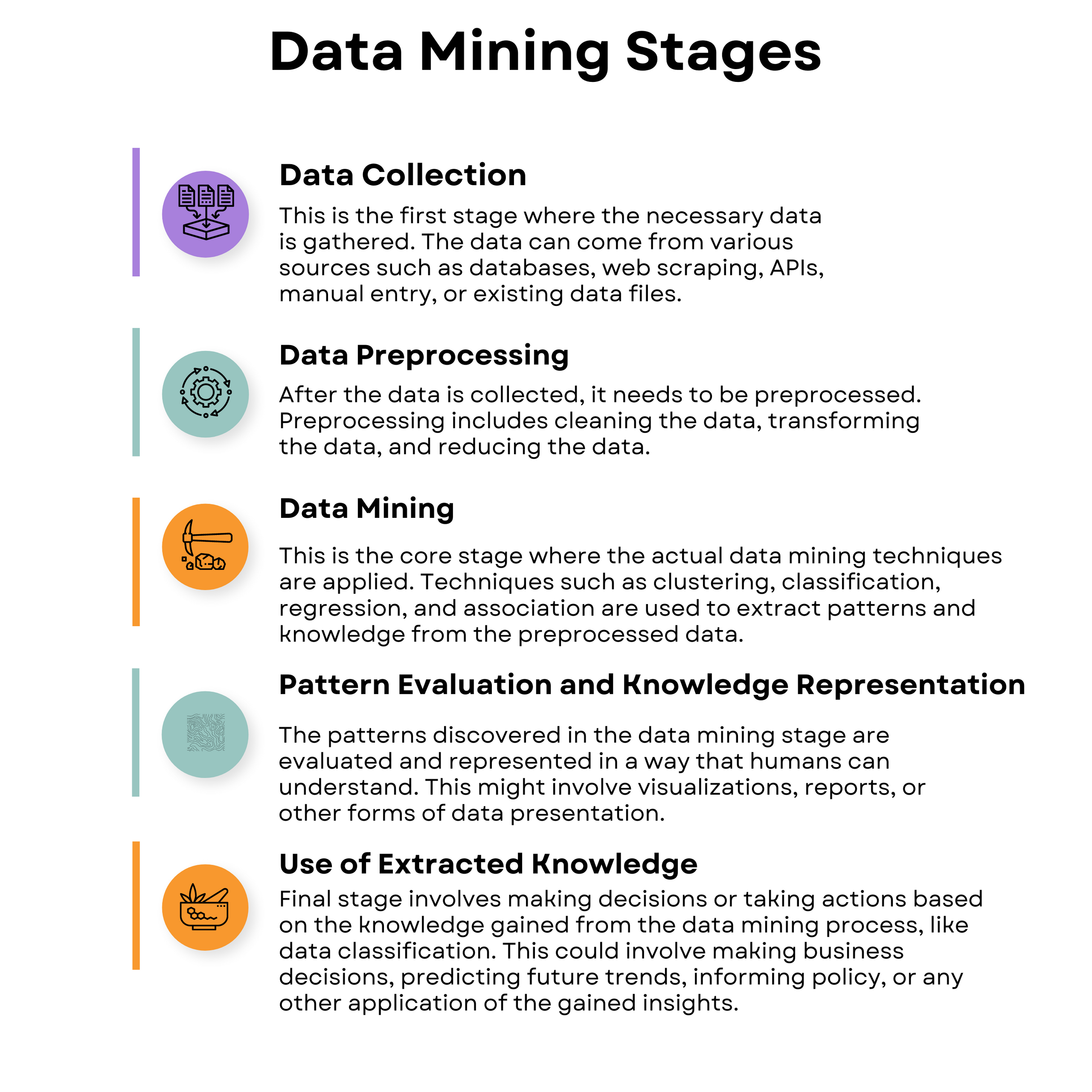 Indispensable Data Mining Tools You Need as a Data Scientist ...