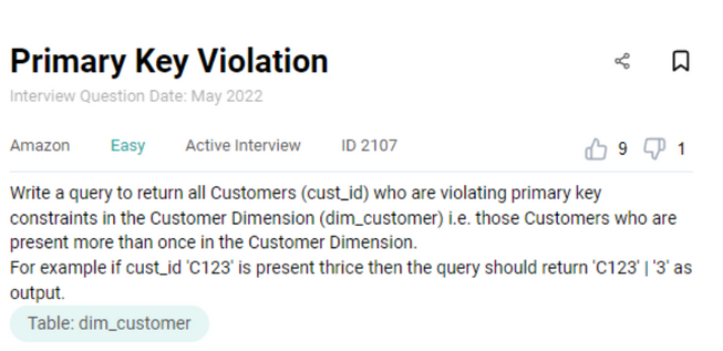 Amazon Data Engineer Interview Questions - StrataScratch