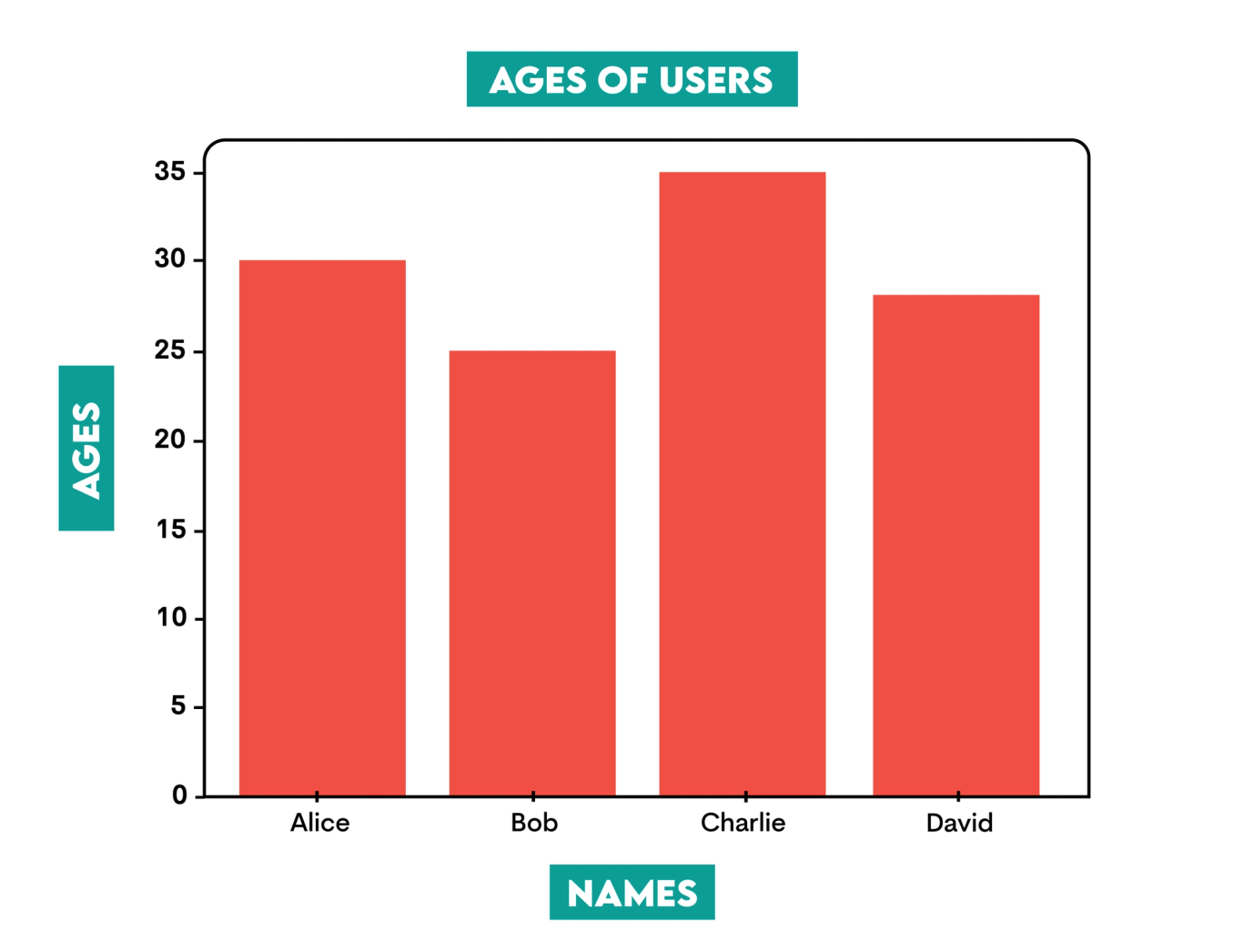 The Fundamentals of Structuring Data - StrataScratch
