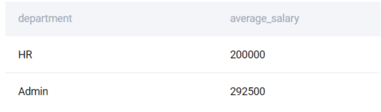 MySQL Interview Questions - StrataScratch
