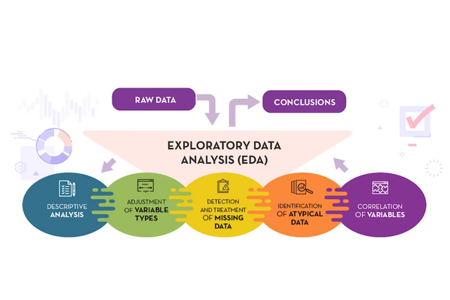 Using Visualizations for Your Exploratory Data Analysis - StrataScratch
