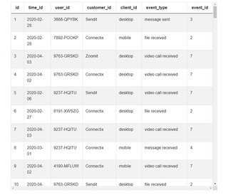 Microsoft Data Analyst Interview Questions - StrataScratch