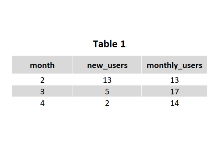 Microsoft Data Scientist Interview Questions - StrataScratch
