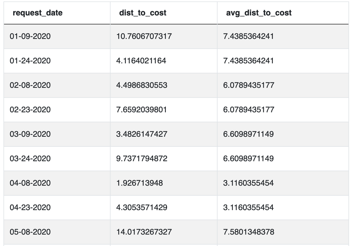 Types of Window Functions in SQL and Questions Asked by Airbnb, Netflix ...