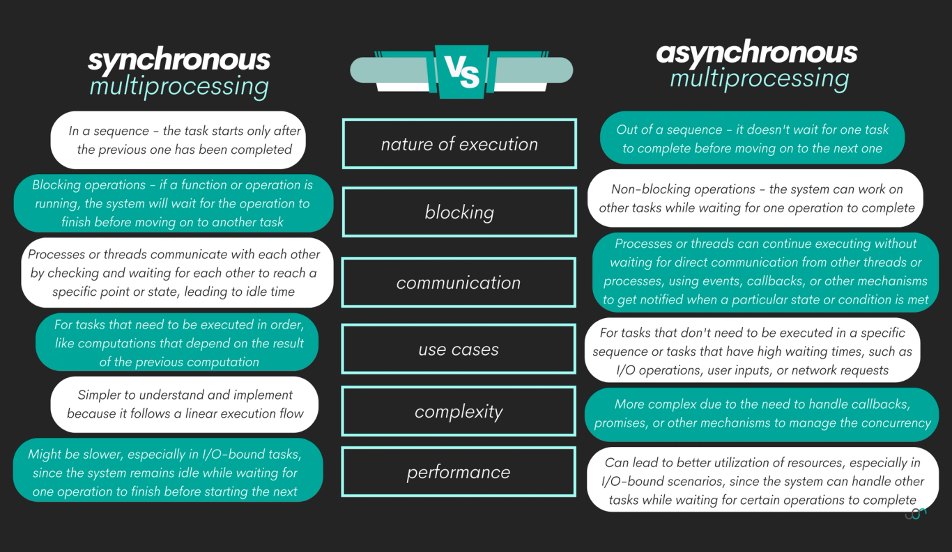 Python Threading Like a Pro - StrataScratch