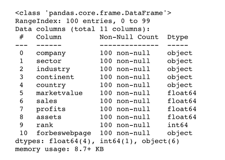 Forbes Python Interview Question Walkthrough Stratascratch