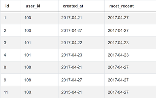 The Ultimate Guide to SQL Aggregate Functions - StrataScratch