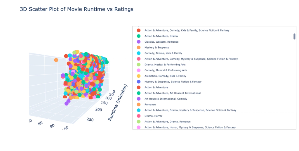 3D Plot using Plotly (with Examples) - StrataScratch
