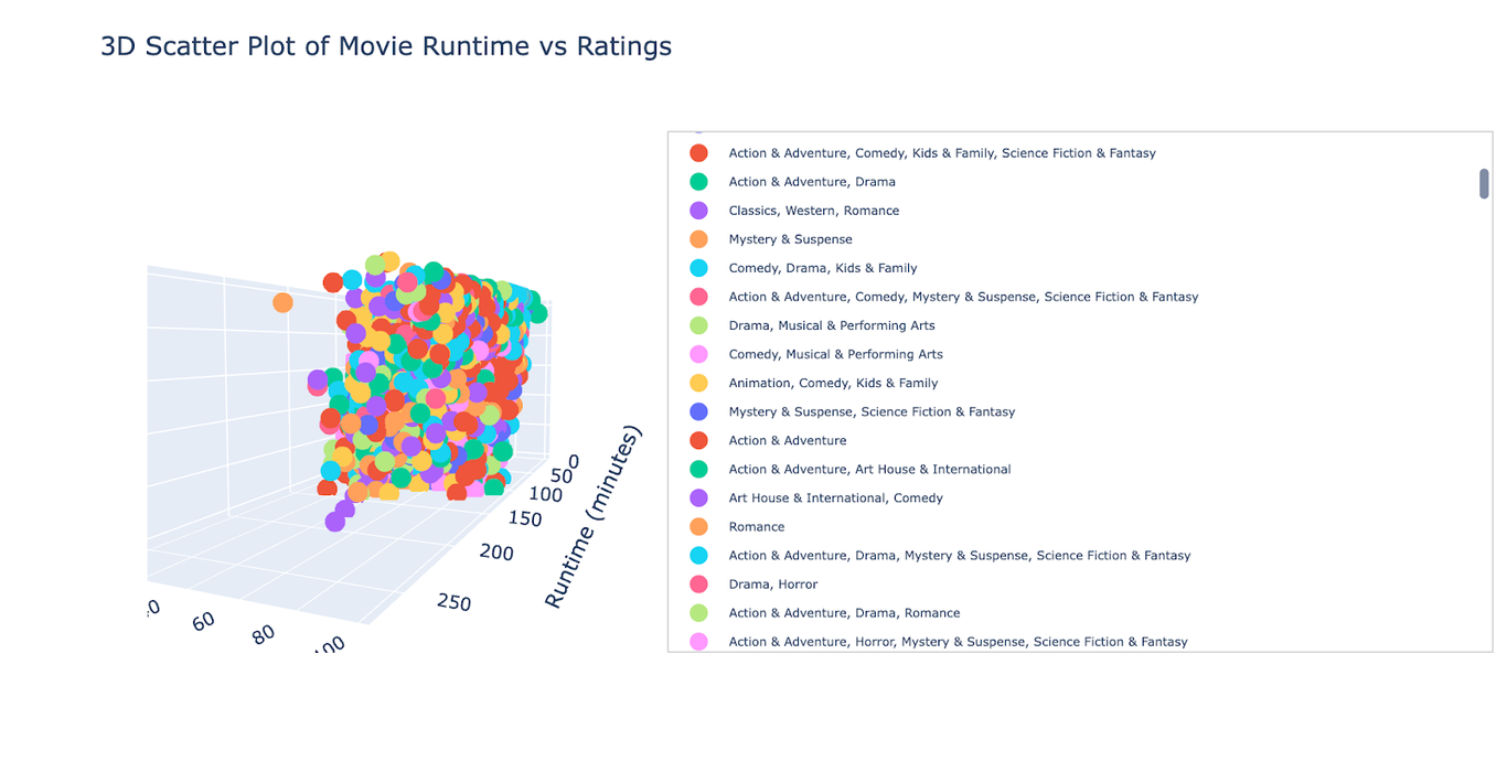 3D Plot using Plotly (with Examples) - StrataScratch