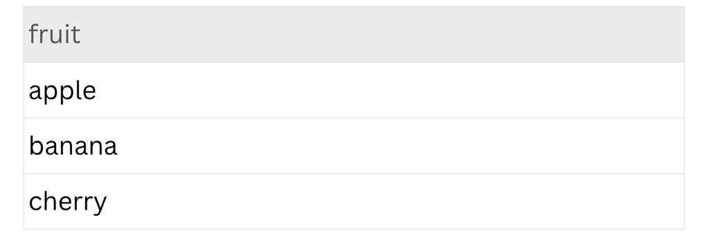 How to Effectively Use the PySpark 'isin' Function - StrataScratch