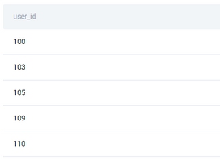 Assignment Solutions: Basic SQL 2 - StrataScratch