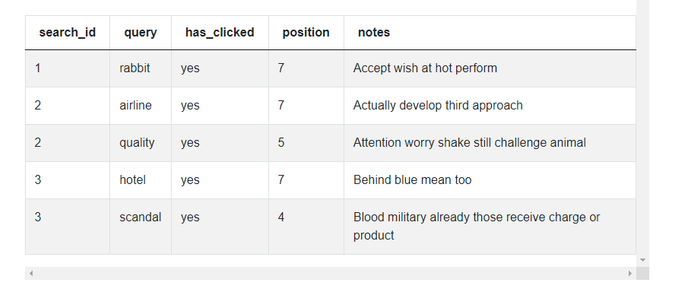 Facebook Data Science Interview Questions | StrataScratch