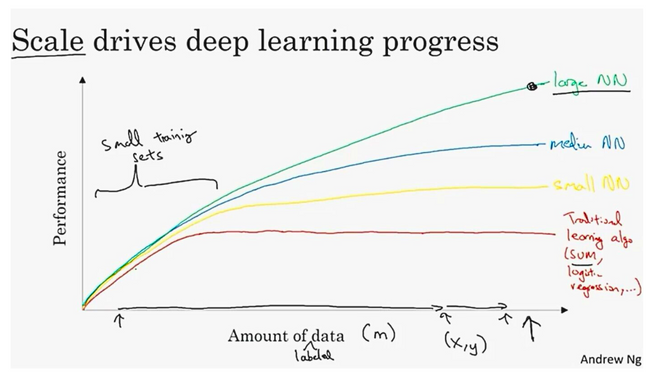 From Data Collection to Model Deployment: 6 Stages of Data Science ...