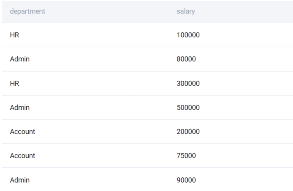 Mysql Interview Questions Stratascratch