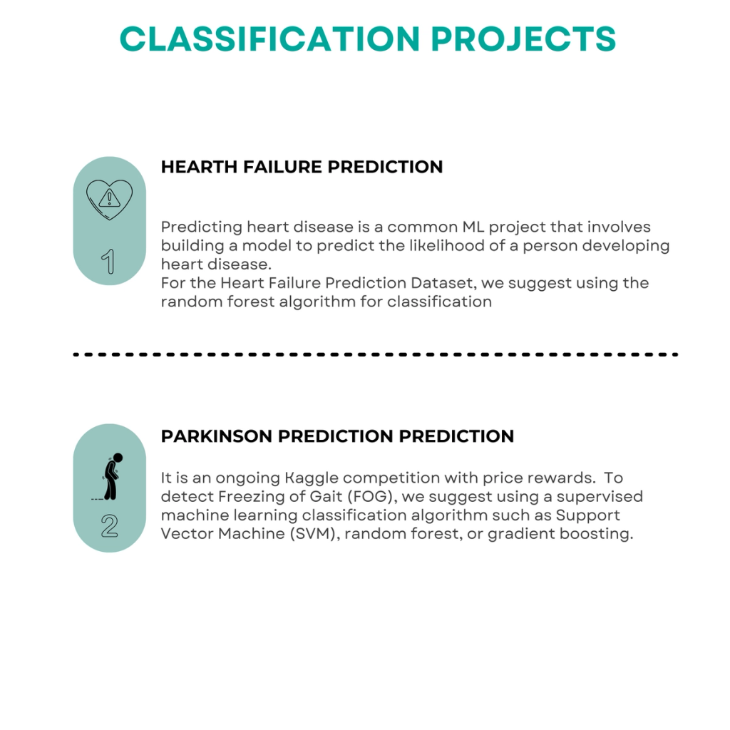 10 Interesting AI Projects For Beginner Coders in 2023 - StrataScratch