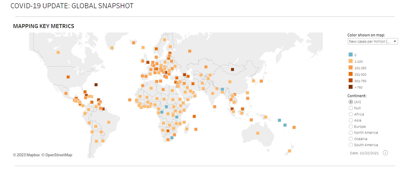 5 Skills Companies Look For in Data Science Candidates + 5 Project ...
