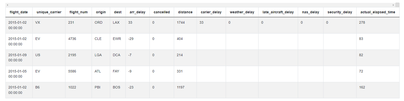 Top 30 Python Interview Questions and Answers - StrataScratch