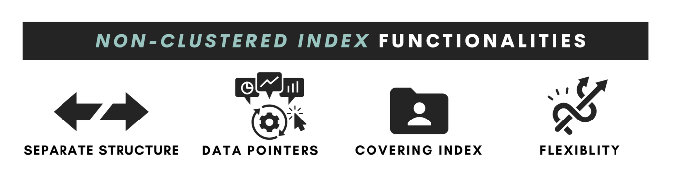 Clustered Vs Non Clustered Indexes In Sql Stratascratch