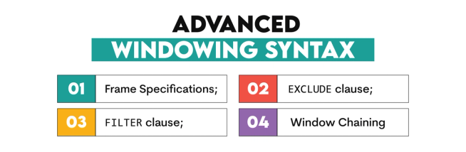 The Ultimate Guide to SQL Window Functions - StrataScratch