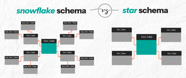 Top Data Warehouse Interview Questions with Answers - StrataScratch