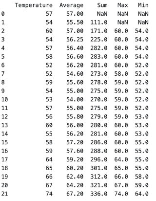 Python Window Functions - StrataScratch