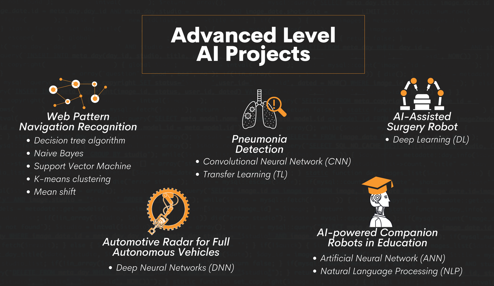 Real-World AI Projects That Will Change The Future - StrataScratch