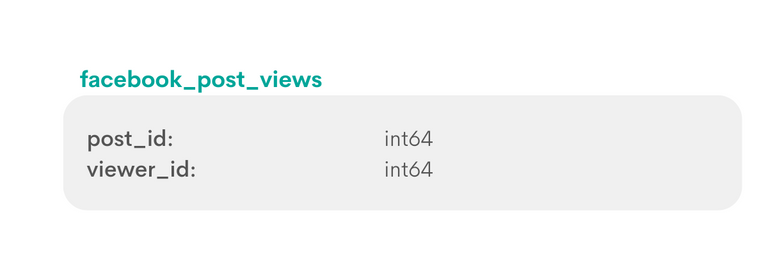 Python Data Science Interview Questions - StrataScratch