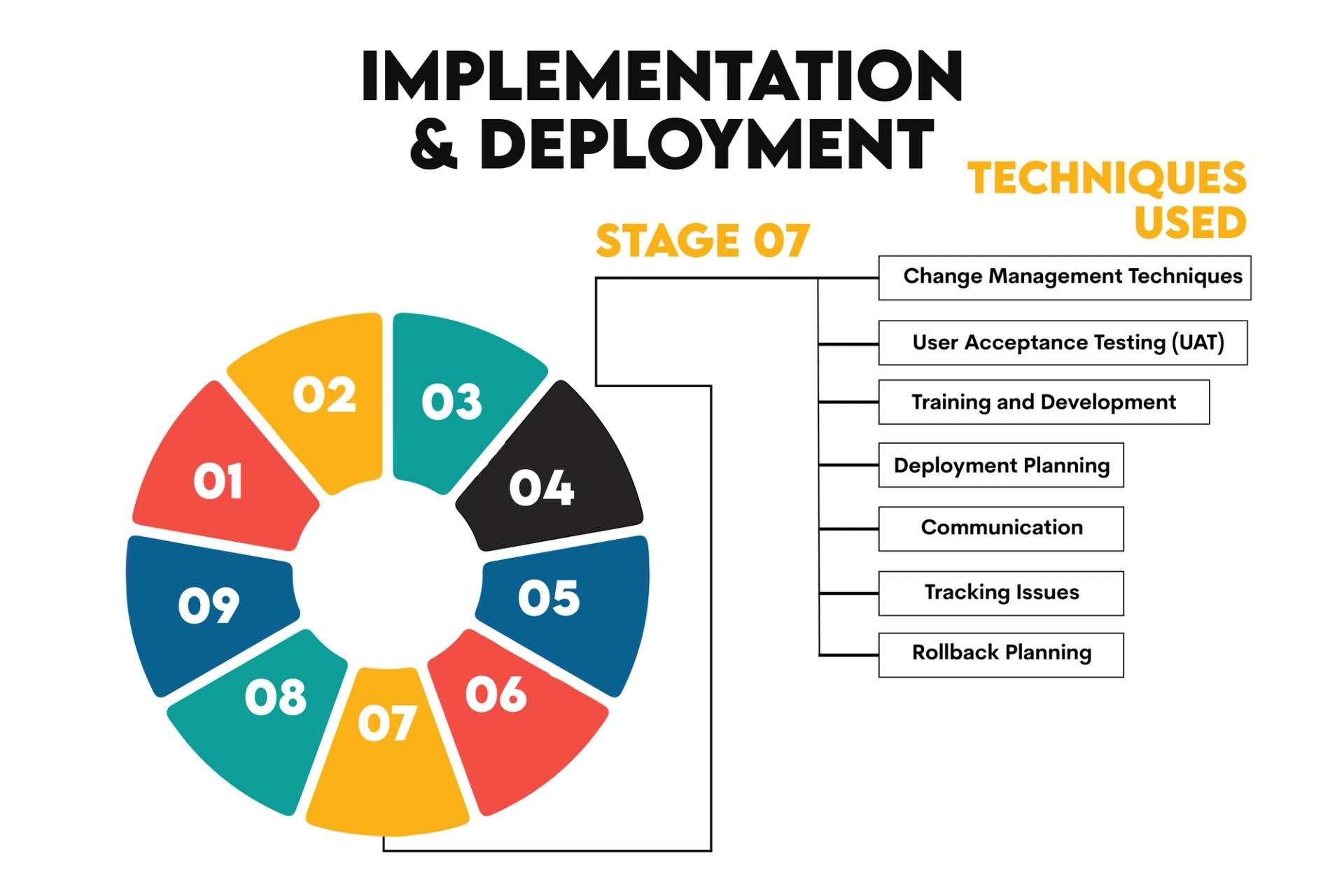 Exploring the Role: What Does a Business Analyst Do and How ...