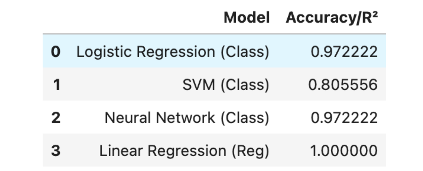 Machine Learning Types: Here is How to Differentiate Them - StrataScratch