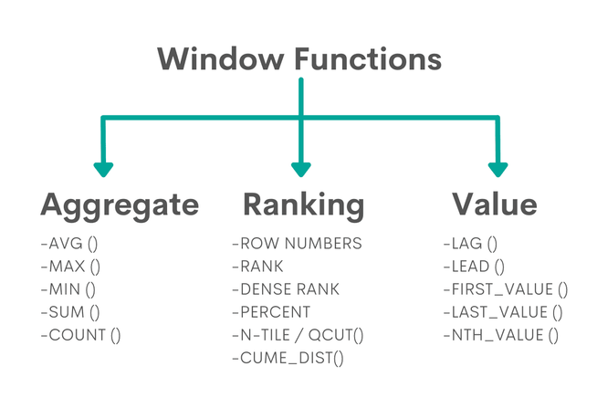 SQL Cheat Sheet – Technical Concepts for the Job Interview - StrataScratch