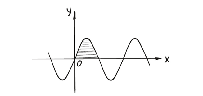 Binomial Distribution in Python for Coin Flip Prediction - StrataScratch