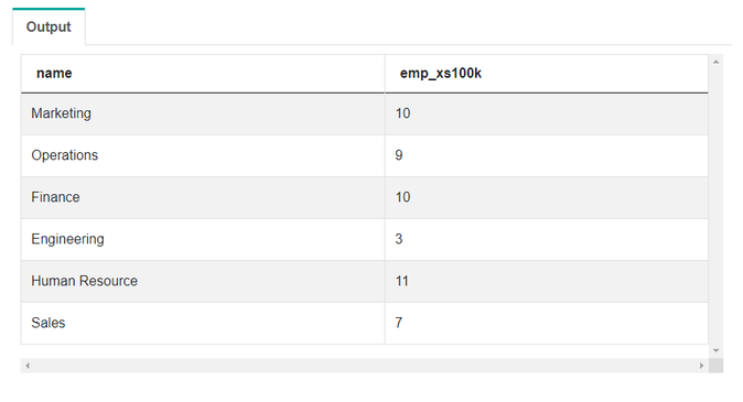 Microsoft Data Scientist Interview Questions | StrataScratch