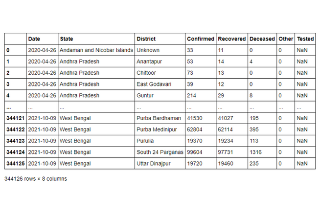 Python Pandas Interview Questions for Data Science - StrataScratch