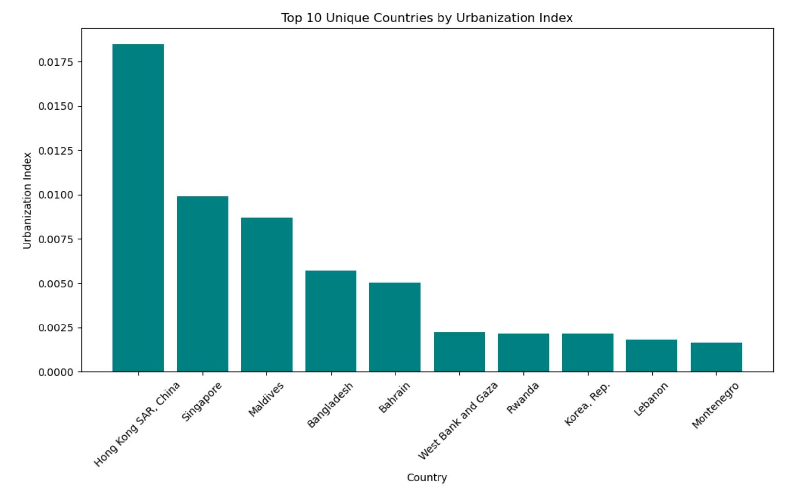 How To Use Python Lambda Functions Stratascratch